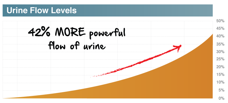 The breakthrough men aged 60+ have been waiting for...